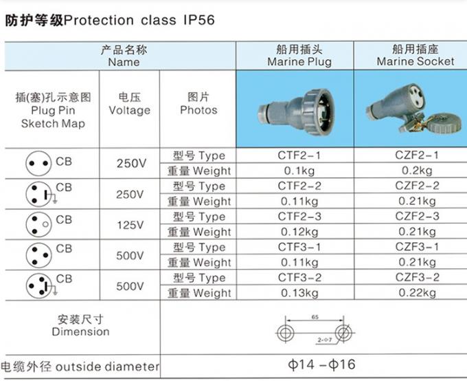 Hot sell IP56 CTF2-2 10A electrial connector marine plug